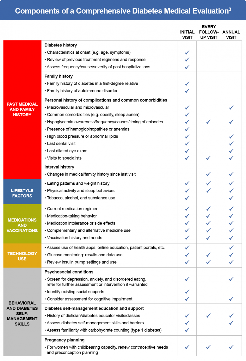 Treatments | CARES Diabetes