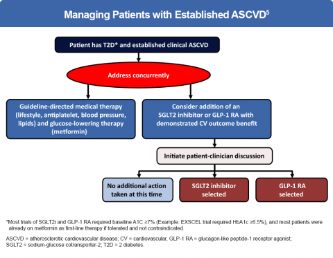 Treatments | CARES Diabetes